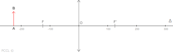 PCCL IMAGES Relation de conjugaison d’une lentille mince convergente ...