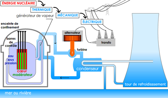 PCCL 2e - TRANSFORMATION NUCLÉAIRE - SECONDE - Isotopes. Écriture ...