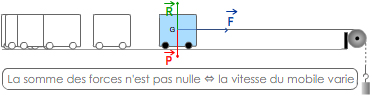 PCCL PRINCIPE D'INERTIE - 2e - Modèle du point matériel. Principe d ...