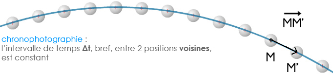 PCCL 2e - DÉCRIRE UN MOUVEMENT - COURS SECONDE - Système. Échelles ...