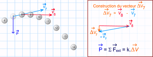 PCCL 2e - DÉCRIRE UN MOUVEMENT - COURS SECONDE - Système. Échelles ...