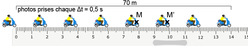 PCCL 2e - DÉCRIRE UN MOUVEMENT - COURS SECONDE - Système. Échelles ...