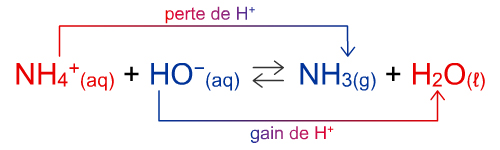 PCCL ACIDE-BASE - Terminale - Bac - Transformation modélisée par des ...