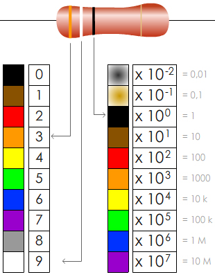 PCCL - RÉSISTANCE - Cours de 4e - - Physique Chimie au Collège | Classe ...