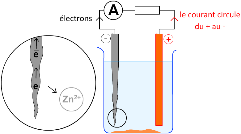 PCCL - PILE ET ÉNERGIE - Cours de 3e - Physique Chimie au Collège ...