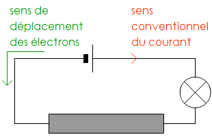 PCCL - CONDUCTION ÉLECTRIQUE DES MÉTAUX - Cours de 3e - Physique Chimie ...