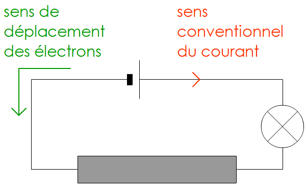 PCCL - CONDUCTION ÉLECTRIQUE DES MÉTAUX - Cours de 3e - Physique Chimie ...